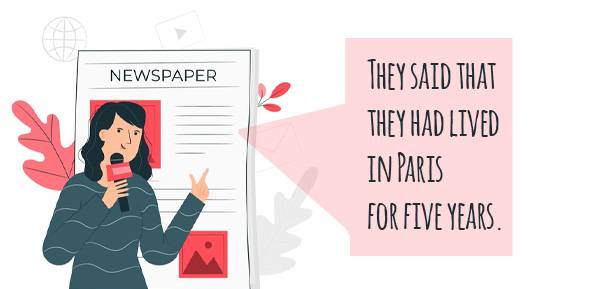 Reported Speech With Examples